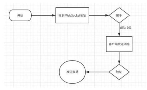 Python 如何爬取实时变化的 Websocket 数据 Goeasy文库