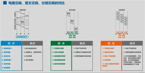 计算机网络01 域网络 专用网络 公共网络 Csdn博客