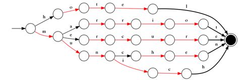 elasticsearch series 04 building autocomplete api with completion
