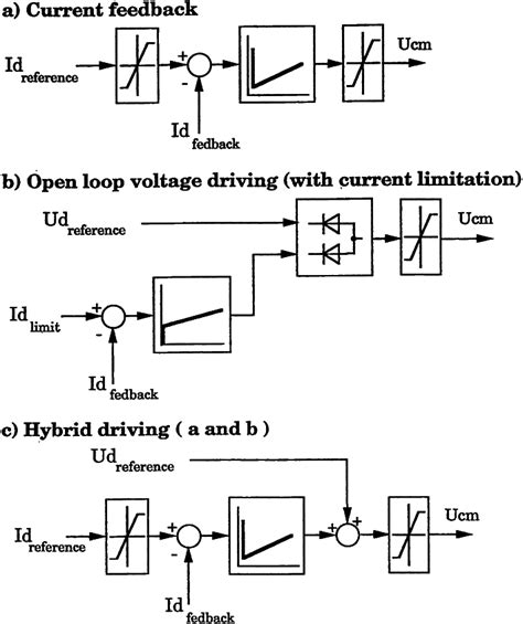 Rectifier Control Modes Download Scientific Diagram