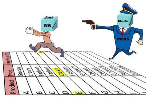part 1 data preparation made easy with python by neha kushwaha
