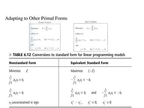 Optimization Linear Programming Operations Research Ppt Free