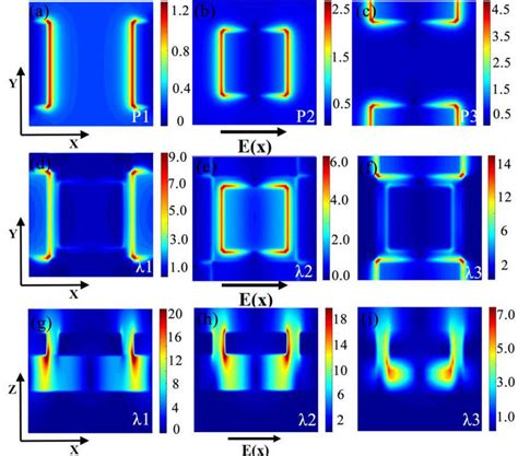 a c is the electromagnetic field intensity distribution of the array