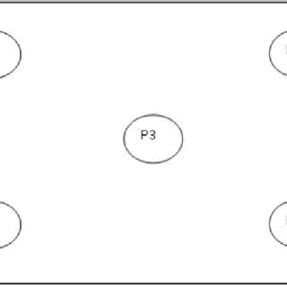 Soil Sampling Overview Download Scientific Diagram