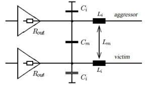 What Is Crosstalk In Vlsi Siliconvlsi
