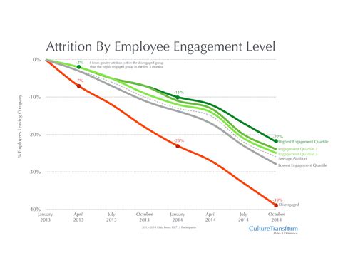Employee Attrition Chart Vrogue Co