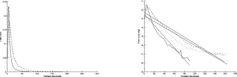 Figure 1 From A Preprocessing Framework For Automatic Underwater Images
