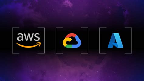 The Ultimate Guide To Mlops Comparing Aws Azure And Gcp In 2025 By