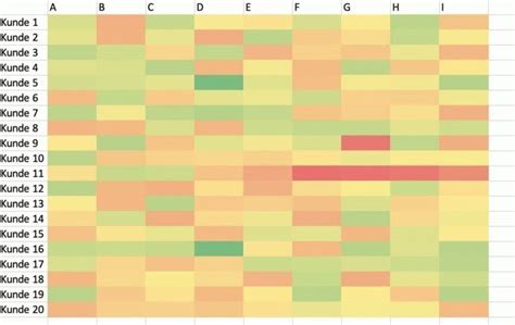 Heatmap Excel So Geht S Mit Und Ohne Werte