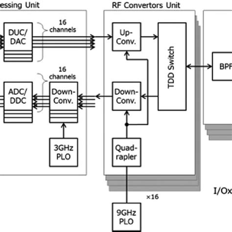 Block Diagram Of Prototyped 39 Ghz Hybrid Aas Download Scientific