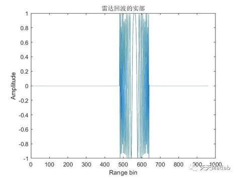 【雷达】基于matlab实现线性调频信号的生成、雷达回波的模拟matlab产生线性调频信号 Csdn博客