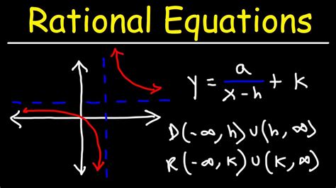 Domain And Range Of Reciprocal Functions Algebra Youtube