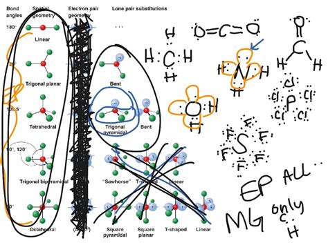 Showme Carbon Monoxide Vsepr