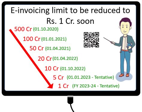 E Invoicing Limit To Be Reduced To Rs Crore