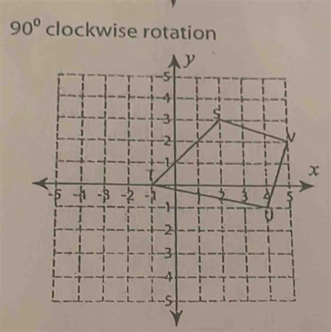 Solved 90° Clockwise Rotation Math