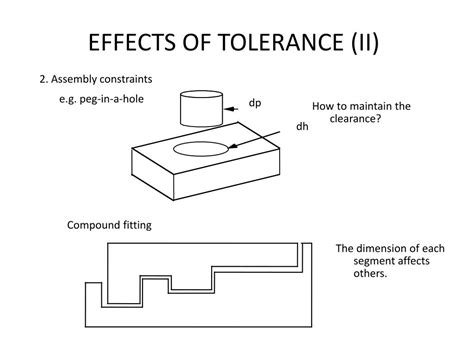 PPT Product Specification Dimensioning And Tolerancing PowerPoint Presentation ID