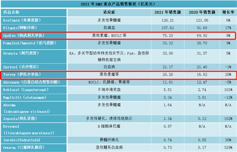 免疫检查点收割机——百时美，o药 Y药，一线治疗uc患者未达os终点！ 脉脉
