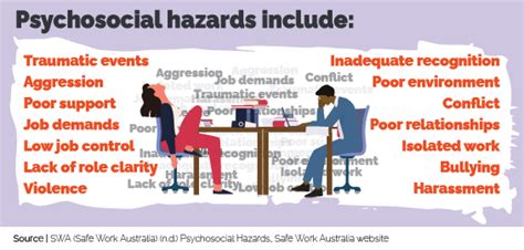 Psychological Hazards In The Workplace