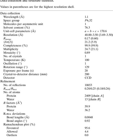 Table 1 From Structure Of A Pectin Methylesterase From Yersinia Enterocolitica Semantic Scholar