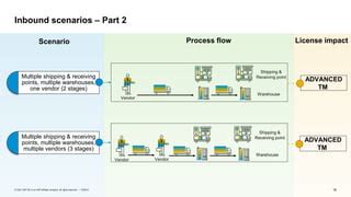 Basic TM Vs Advanced TM 2020 FPS1 Pptx