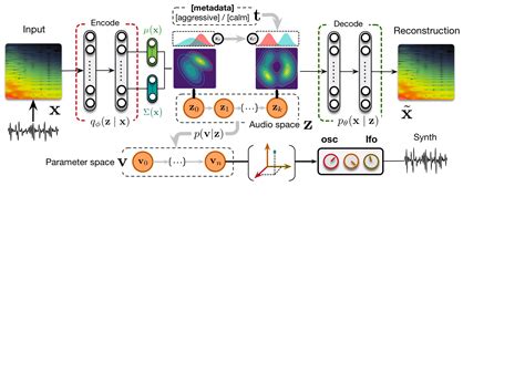 Flow Synthesizer Acids