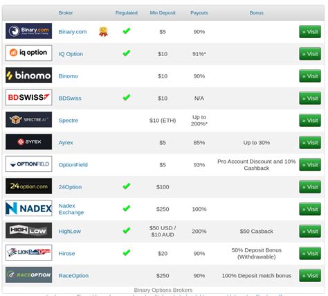 Does Need Build Other Api · Issue 194 · Lu Yi Hsuniqoptionapi · Github