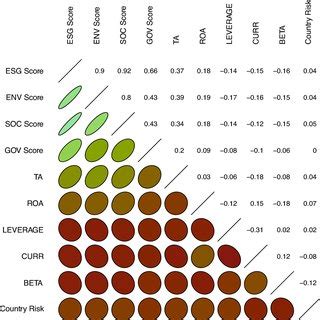 Graph Of The Correlation Matrix Download Scientific Diagram