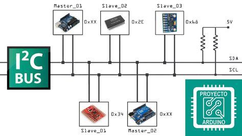 Arduino Et Le Bus I C Arduino Vrogue Co