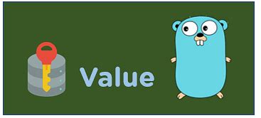 The Supreme Guide To Golang Maps Simplilearn