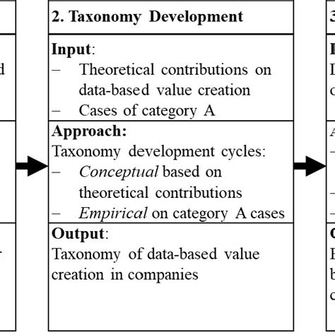 Three Stage Research Approach Download Scientific Diagram