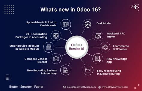 Odoo 16 Overview The Fastest And Most Intuitive Business Software