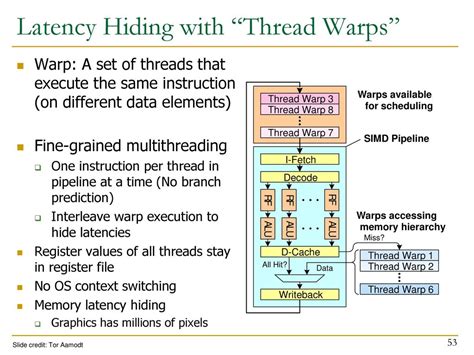15 740 computer architecture lecture 28 simd and gpus ppt download