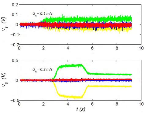 Figure From Design Of A Bio Inspired Whisker Sensor For Underwater Applications Semantic Scholar