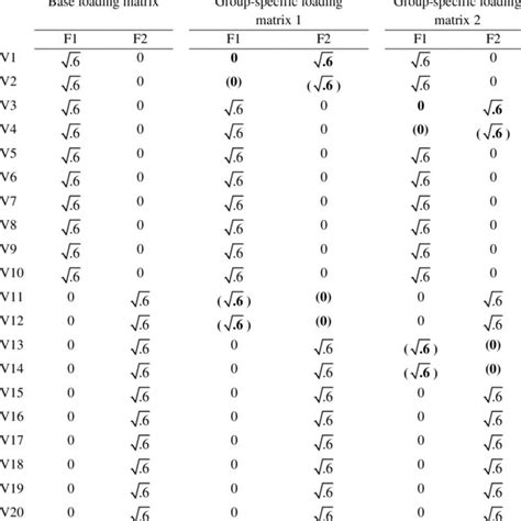 Pdf On The Exploratory Road To Unraveling Factor Loading Non Invariance A New Multigroup