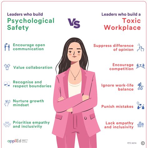 How Can Leaders Build Psychological Safety Within Their Teams Appli