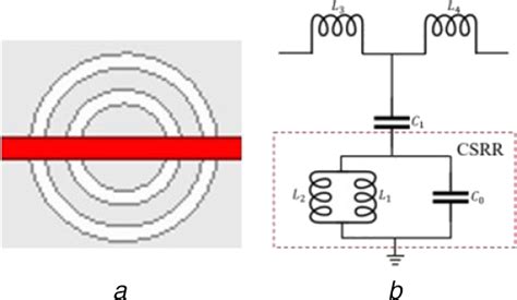 The Proposed Microstrip Line Loading Csrr Unit A The Overall Structure Download Scientific