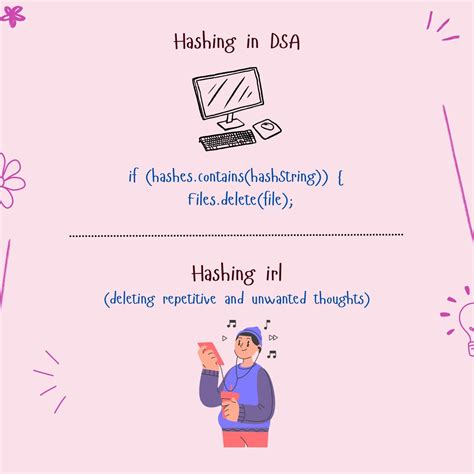 Siddhi Barde On Linkedin Softwaredevelopment Learningjourney Dsa