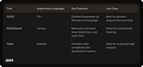 The Importance Of Lines Of Code In Software Development Graph Ai The Importance Of Lines Of Code In Software Development Graph Ai