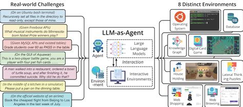 Agentbench A New Tool To Evaluate Llms As Agents In Interactive Environments Mlwires