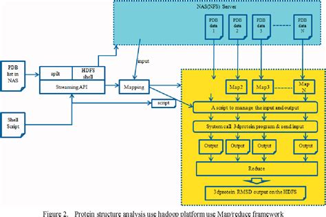 Figure 2 From Efficient Protein Structure Alignment Algorithms Under The Mapreduce Framework