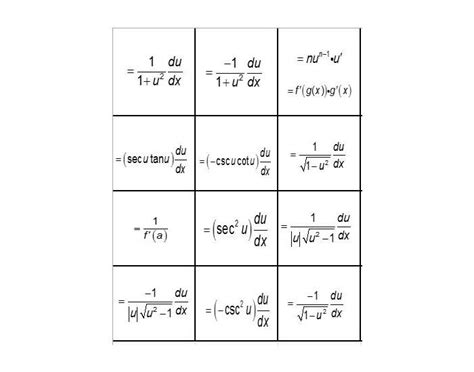 Derivatives 3 Quiz
