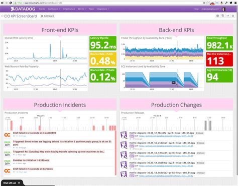 Datadog Vs New Relic Comparison 2021