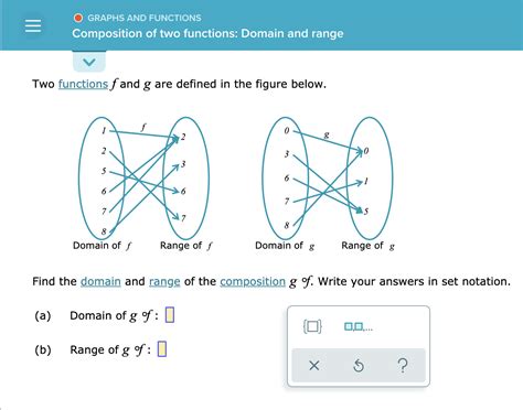 Solved GRAPHS AND FUNCTIONS Composition Of Two Functions Chegg