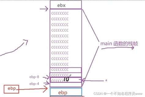鹏哥c语言复习——函数栈帧的创建和销毁函数栈帧的创建和销毁鹏哥 Csdn博客