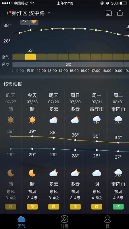 第7天高溫紅色預警 周末溫度降到37℃ 每日頭條