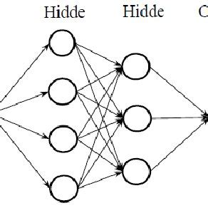 Feedforward Neural Network Structure Download Scientific Diagram