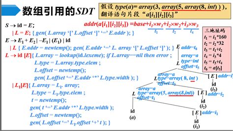 编译原理笔记07 中间代码生成编译原理回填技术熠熠晨曦的博客 Csdn博客