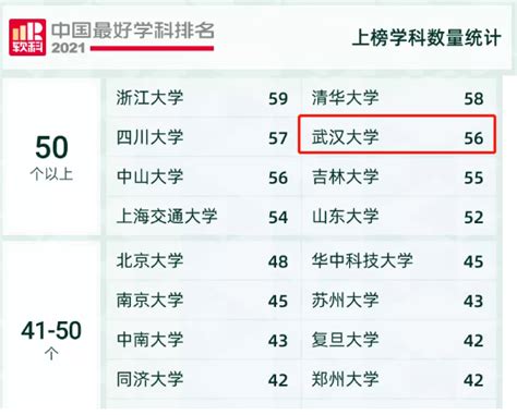 全国第五武汉大学再创新高荣膺八星级大学美誉跻身世界一流大学行列 武汉大学苏州研究院