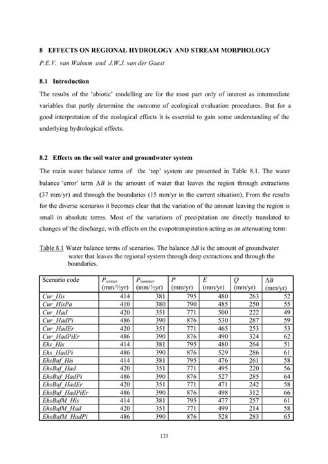 Pdf Effects On Regional Hydrology And Stream Morphology