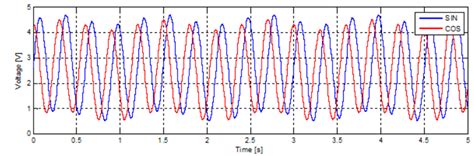 Inductive rotor position sensor with four inductive coils Simulink MathWorks 中国